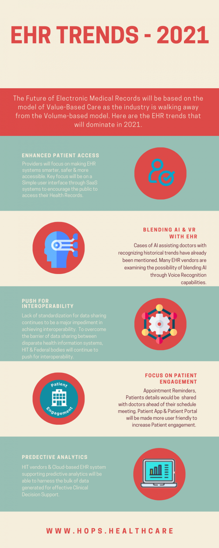 EHR Trends that will dominate in 2021